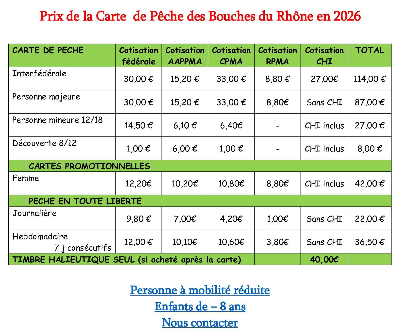 prix de la carte de pêche 2026